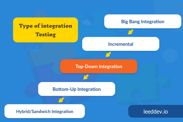 What is Integration Testing || Challenges, Types, Examples - leed