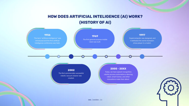 How does AI Work? What Artificial Intelligence is? Pros & Cons
