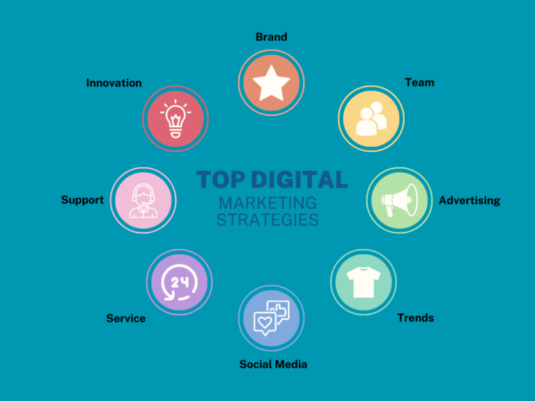 Top 10 Digital Marketing Strategies || Boost Your Online Presence
